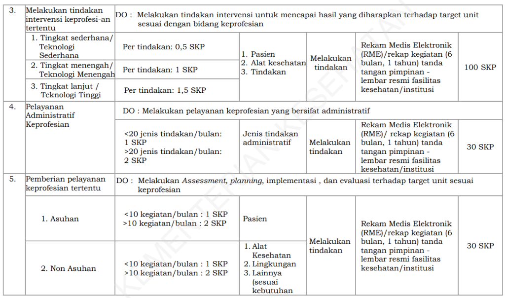 Pedoman SKP Ranah Pelayanan Untuk Tenaga Medis & Tenaga Kesehatan | DPD ...